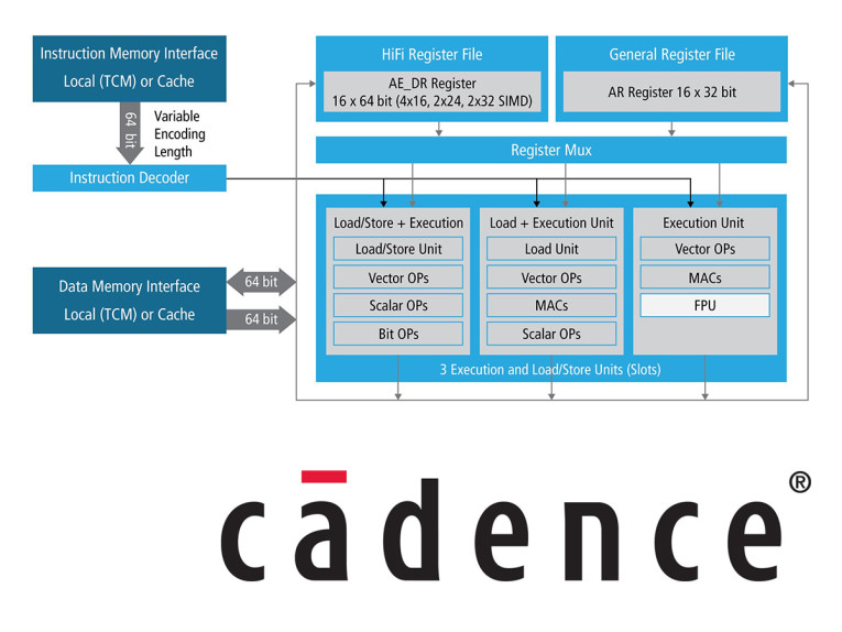 Cadence Announces Tensilica HiFi 3z DSP Architecture with Enhanced Voice and Audio Processing ...