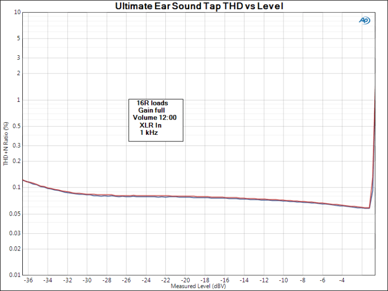 Ultimate Ears Pro Sound Tap Personal Monitoring System | audioXpress
