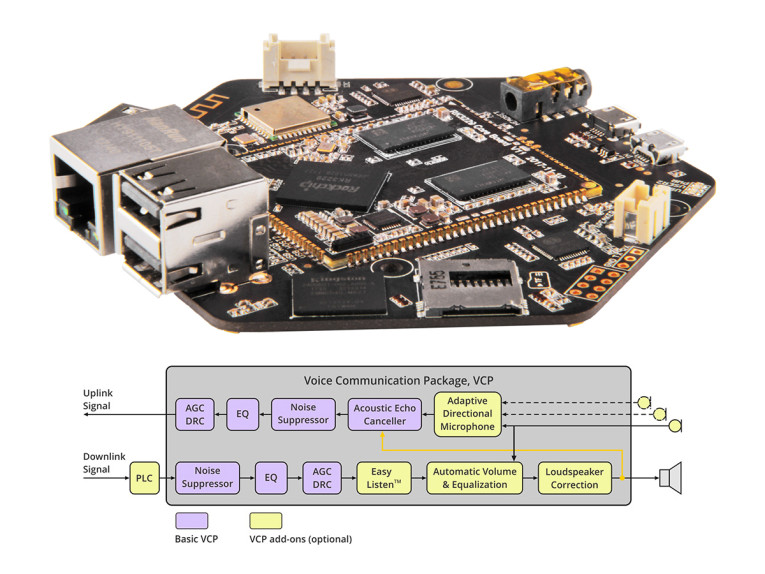 Alango and Seeed Collaborate on Voice Interface Far-Field Technology ...