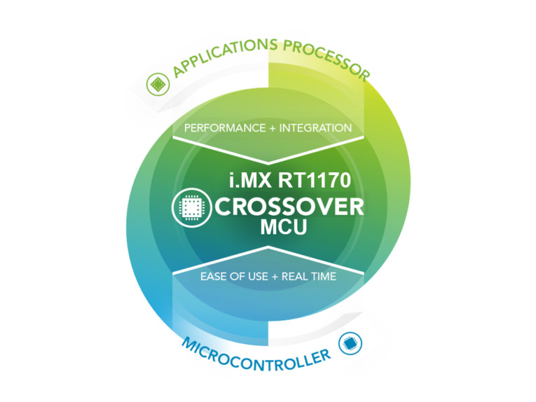 NXP Announces New Dual-Core Arm Cortex-M Based GHz Crossover ...