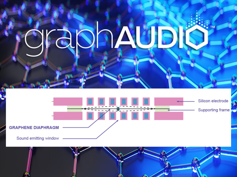 GraphAudio to Provide World's First Demo of Pure Graphene Speaker at ...