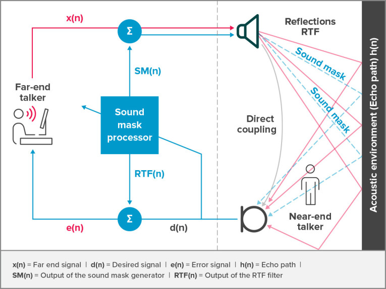 R&D Stories: Acoustic Echo Canceller Calibration in Real Time | audioXpress