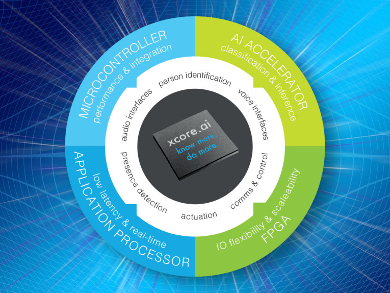 XMOS Announces All-New Software Development Kit for Artificial ...