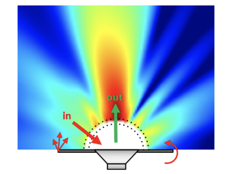 Klippel Analyzer System Receives Software Updates for Testing DSP-Based ...