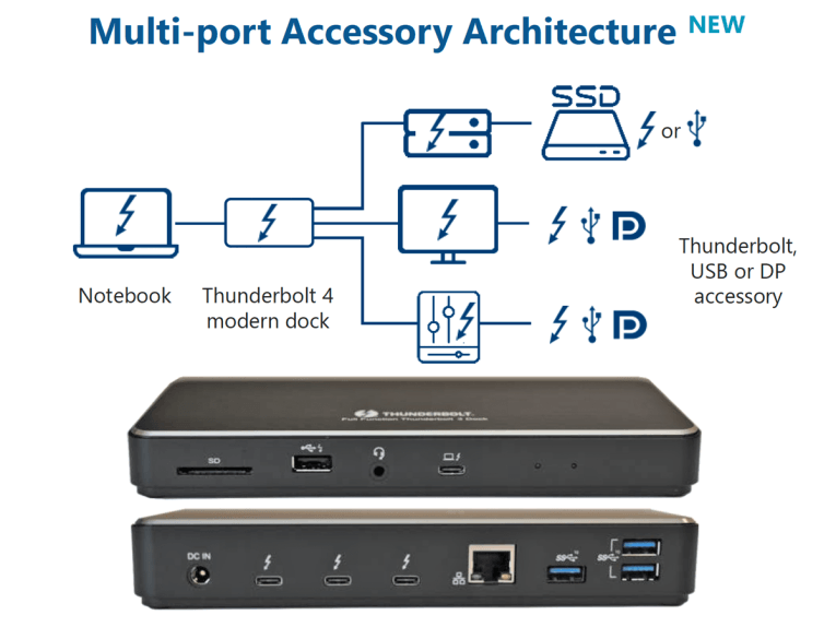 Intel Announces Thunderbolt 4 Specification: Technology Changes Fast ...