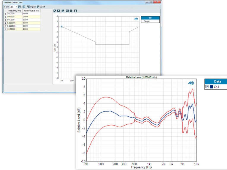 Practical Test & Measurement: What to Measure for Quality Control of ...