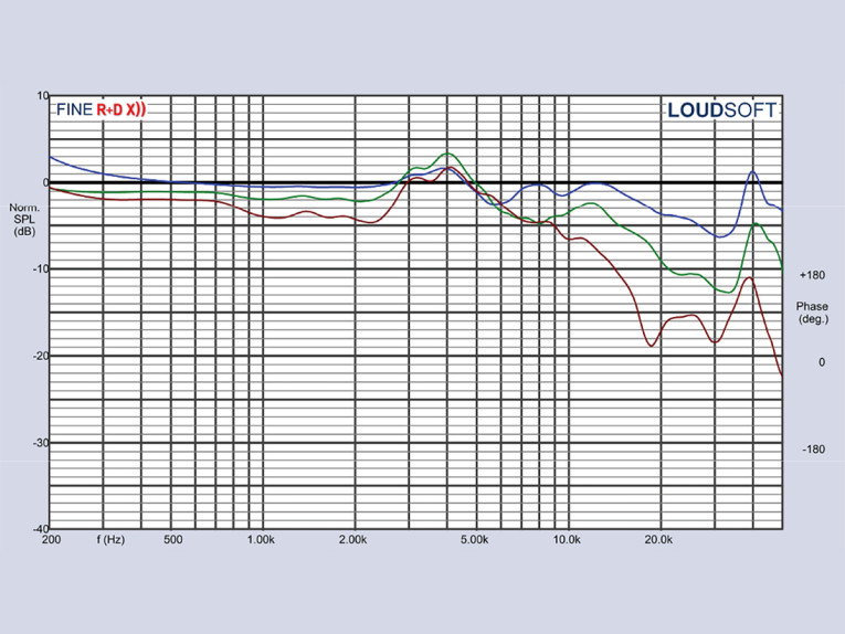 Test Bench: Three New High-End 25mm High-Frequency Transducers from ...