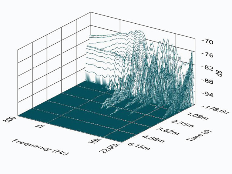 Test Bench: Three New High-End 25mm High-Frequency Transducers from ...