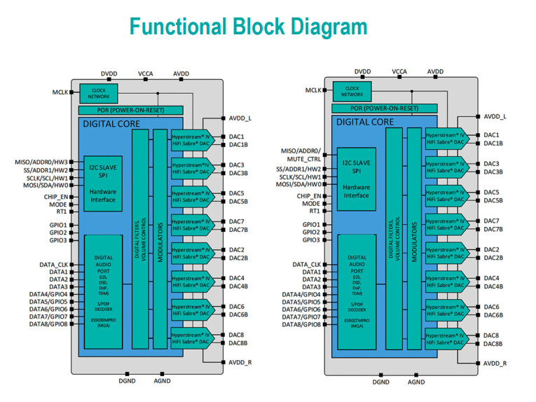 ESS Technology Launches New High Performance 32-bit Audio Multichannel ...