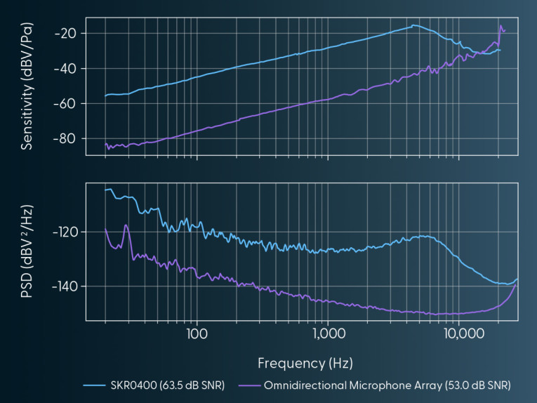 Soundskrit Debuts World's First Directional MEMS Microphone | audioXpress