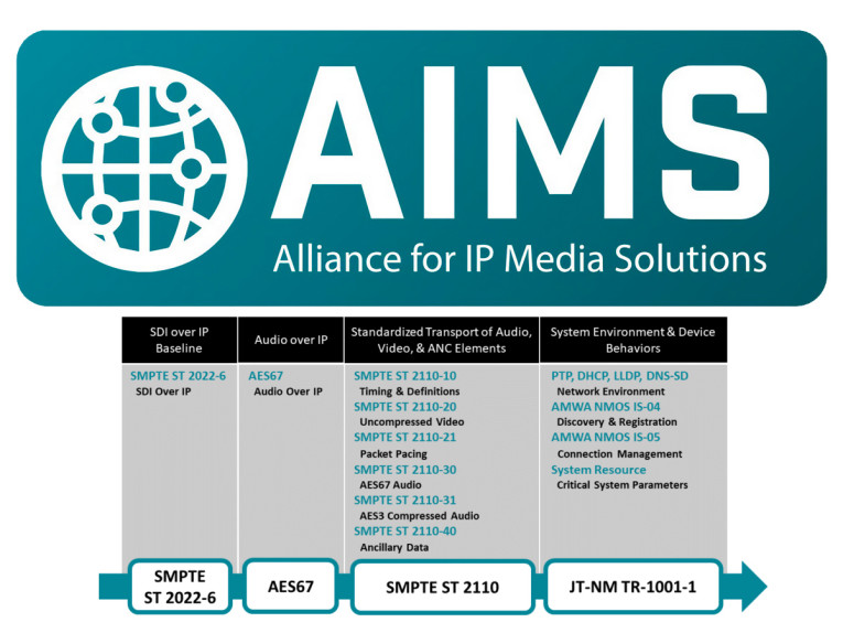 AIMS Expands Membership Access to Individuals | audioXpress
