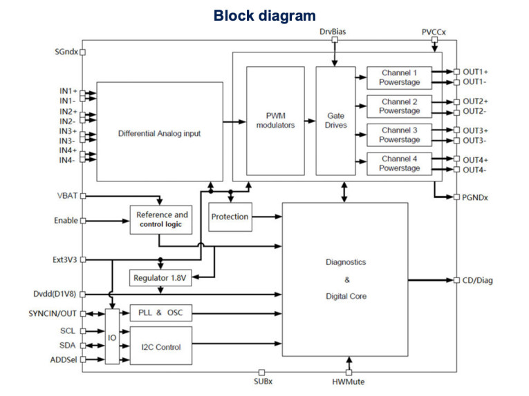 STMicroelectronics Announces Flexible, Space-Saving Class-D Amplifier ...