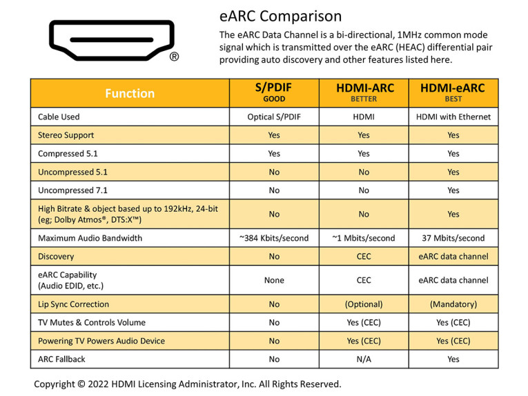 HDMI Forum Releases HDMI Version 2.2 Specification Update | audioXpress