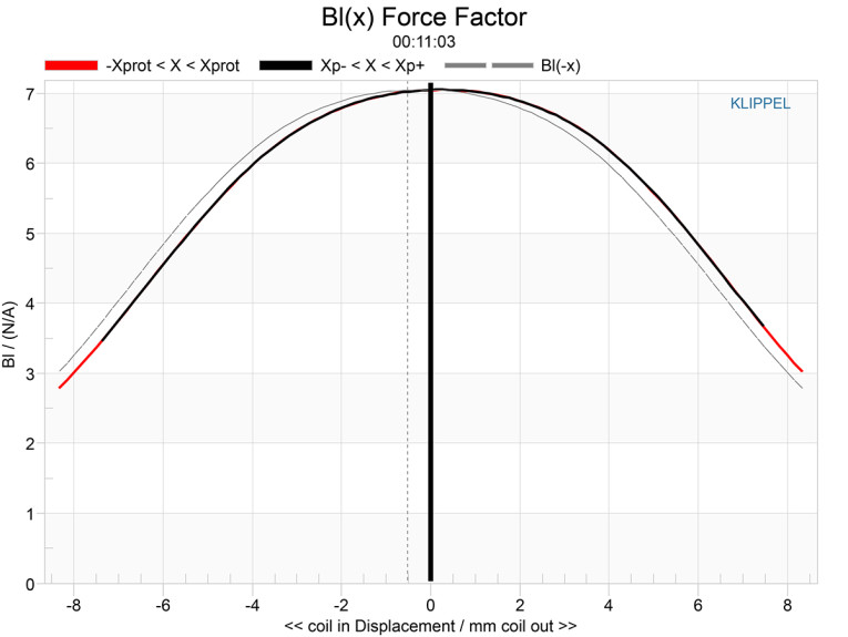 Test Bench: Stereo Integrity’s TM65 mkIV High-Performance 6.5” Woofer ...