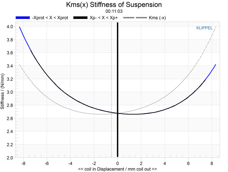 Test Bench: Stereo Integrity’s TM65 mkIV High-Performance 6.5” Woofer ...