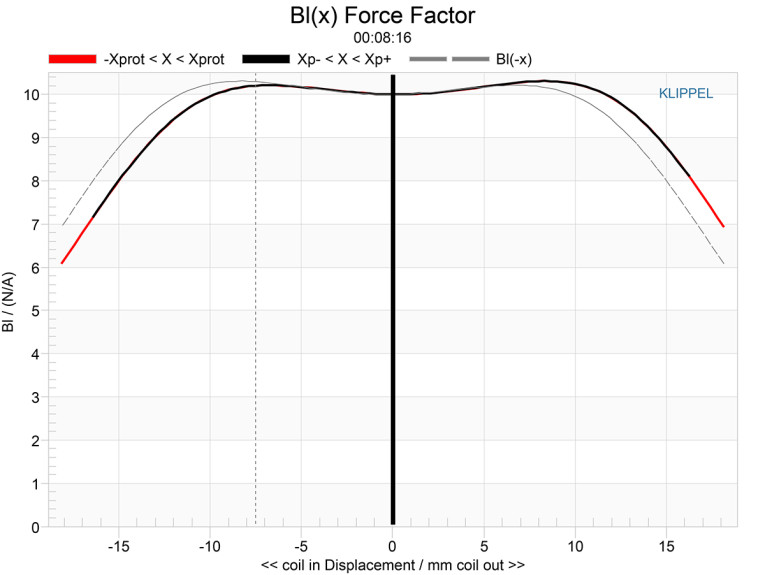 Test Bench: The UF 295 CBS Ultra-Thin 10” Subwoofer from Neotera ...
