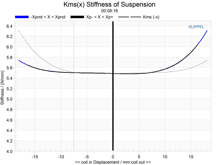 Test Bench: The UF 295 CBS Ultra-Thin 10” Subwoofer from Neotera ...