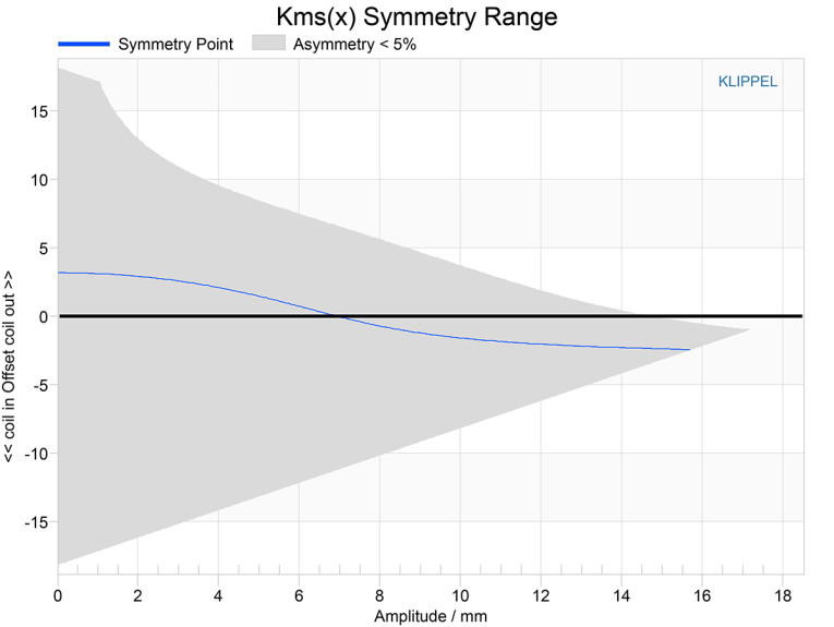 Test Bench: The UF 295 CBS Ultra-Thin 10” Subwoofer from Neotera ...