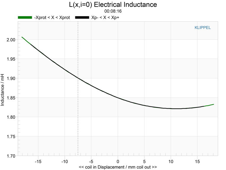 Test Bench: The UF 295 CBS Ultra-Thin 10” Subwoofer from Neotera ...