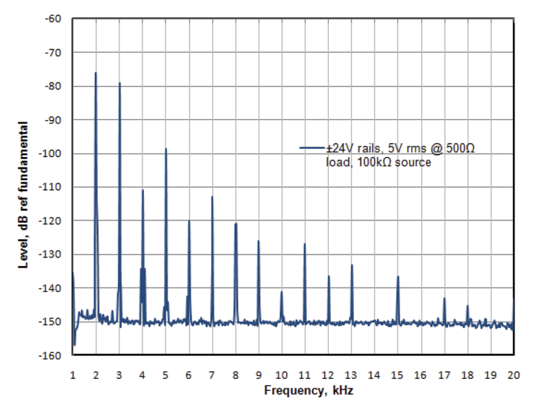 Build a Discrete High Output Current Buffer with JFET Input | audioXpress