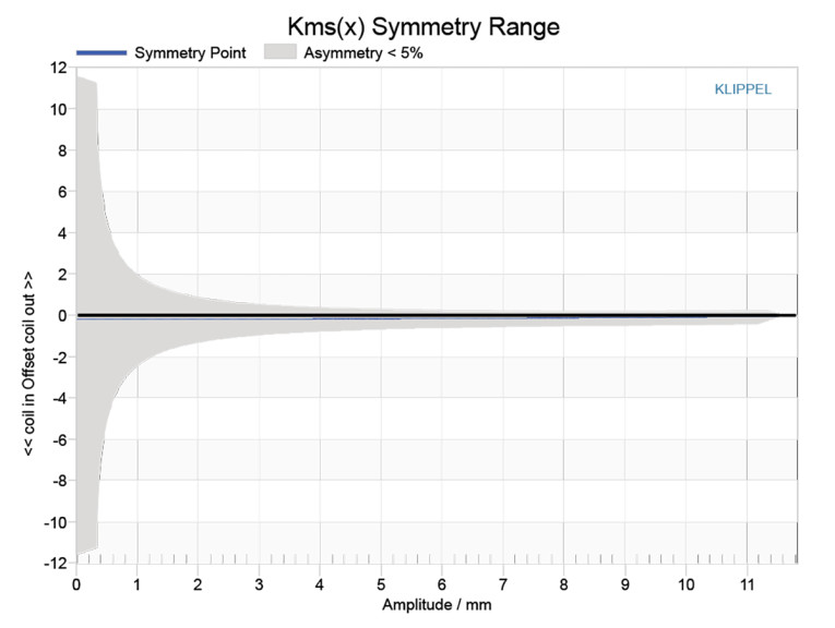 Test Bench: The UF295FAS Thin-Profile Dipole 10" Woofer from Neotera ...