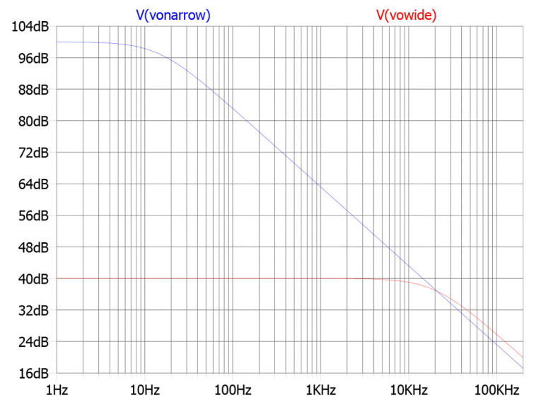 Audio Myths: Why Narrow Bandwidth May Be Better | audioXpress