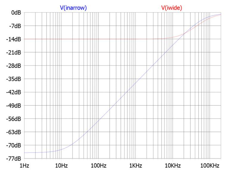 Audio Myths: Why Narrow Bandwidth May Be Better | audioXpress
