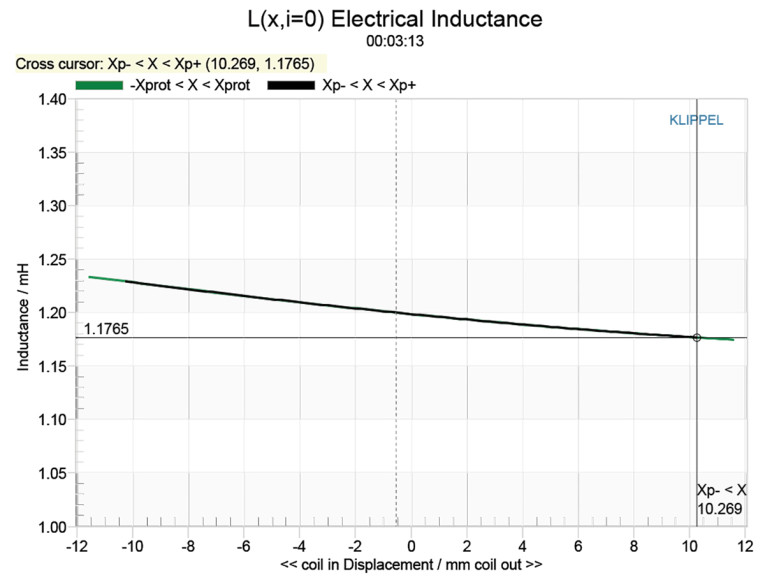 Test Bench: The UF295FAS Thin-Profile Dipole 10" Woofer from Neotera ...