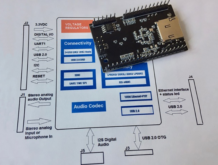 Barix Announces Programmable IP Audio Module for OEMs and Systems ...