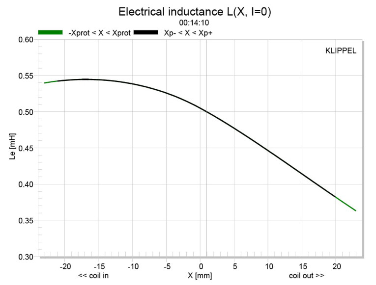 Test Bench: The Wavecor SW275BD01 Home Audio Subwoofer | audioXpress
