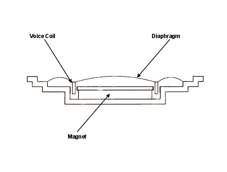 Microspeakers' Anatomy - How to Design Audio Systems with Very Small ...