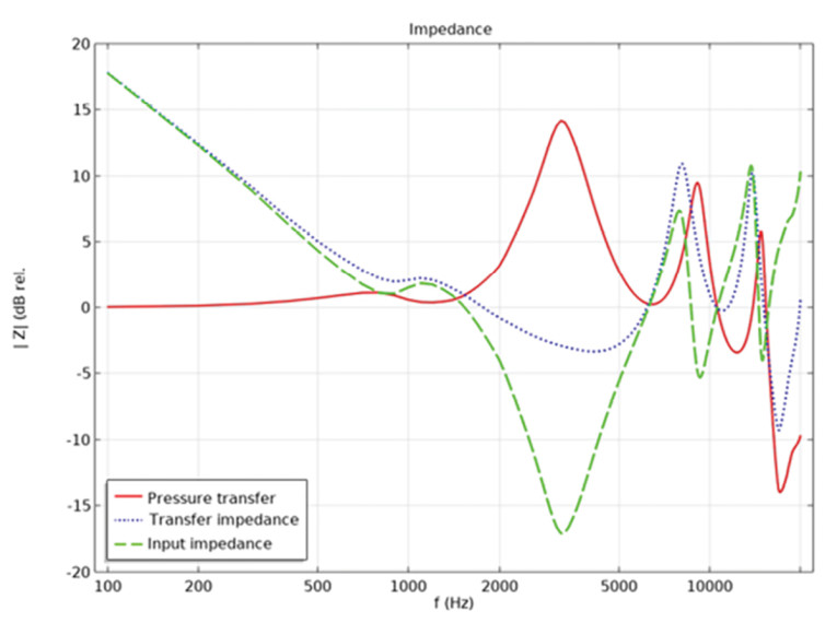 Unveiling the Impact of Ear Canal Geometry for In-Ear Headphone Testing ...