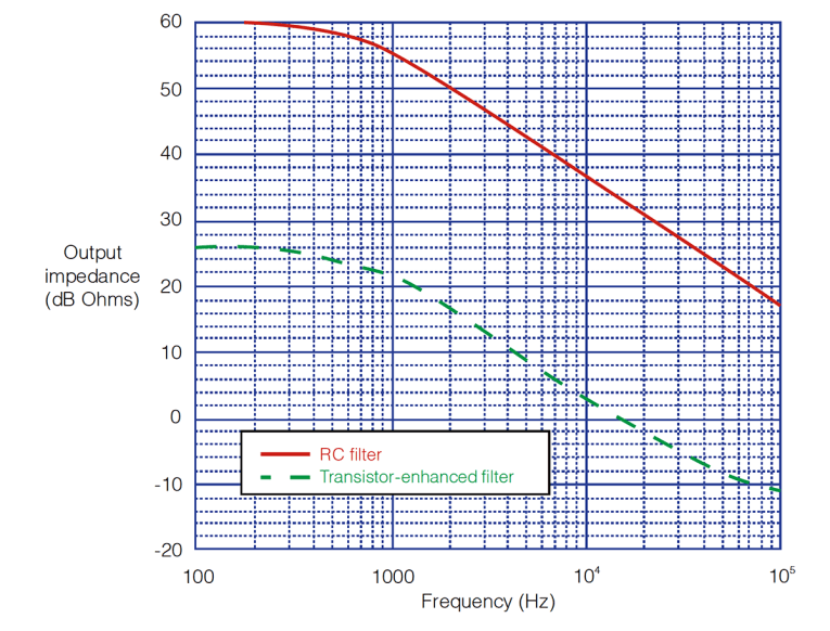 The Capacitance Multiplier | audioXpress