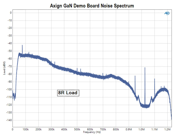 Fresh From the Bench: Improving GaN with Digital Control | audioXpress