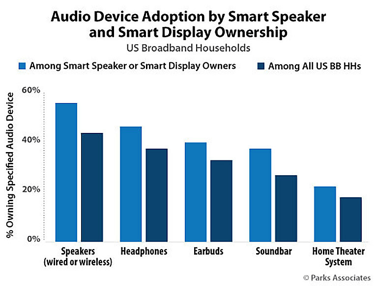 Shelter-At-Home to Generate New Consumer Patterns in Headphones and ...