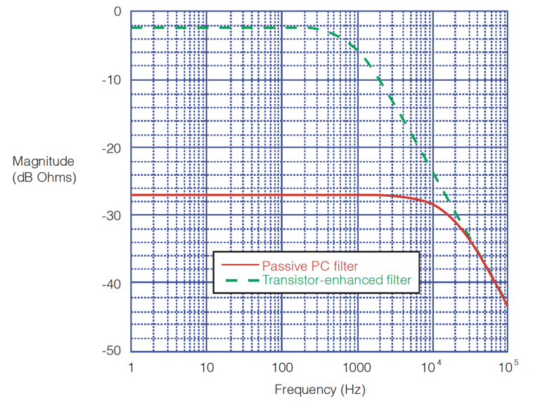 The Capacitance Multiplier | audioXpress