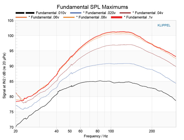 Fresh From the Bench: KEF KC62 Subwoofer with Uni-Core Driver ...