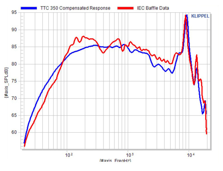 Hill Acoustics Mini Anechoic Test Chambers | audioXpress