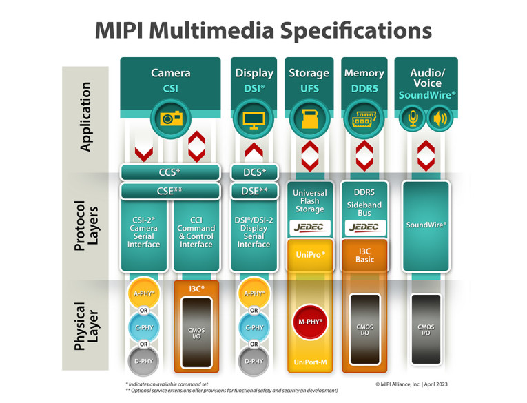 Cirrus Logic Helps Ease PC Industry Transition to New MIPI SoundWire ...