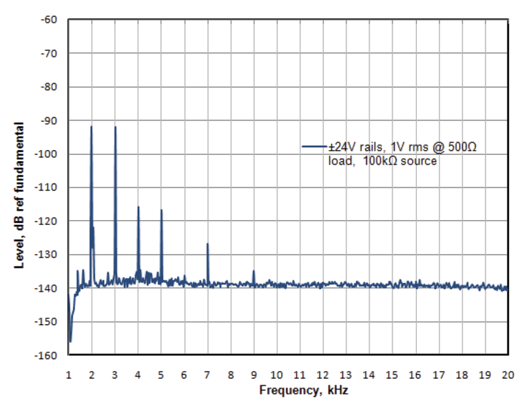 Build A Discrete High Output Current Buffer With Jfet Input Audioxpress