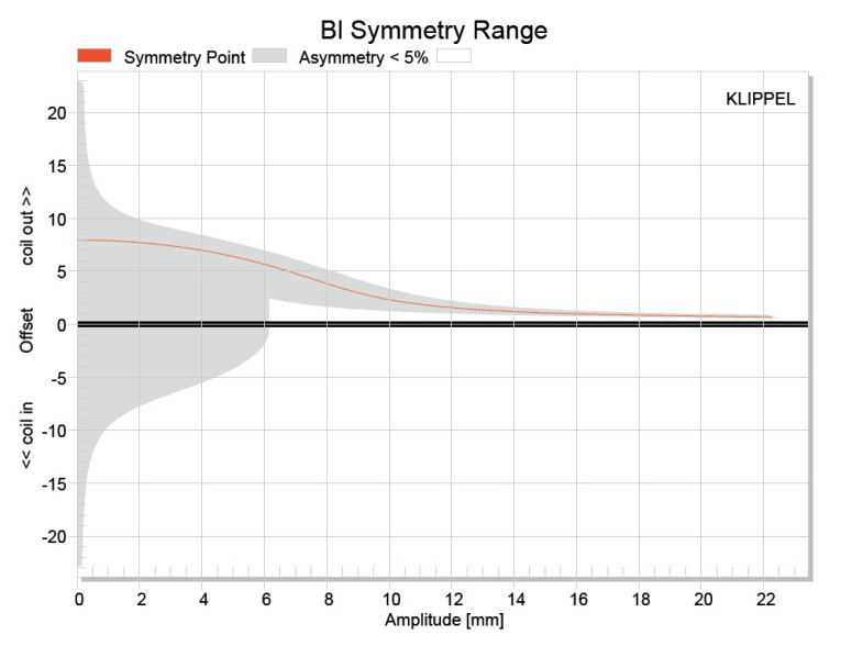 Test Bench: The Wavecor SW275BD01 Home Audio Subwoofer | audioXpress