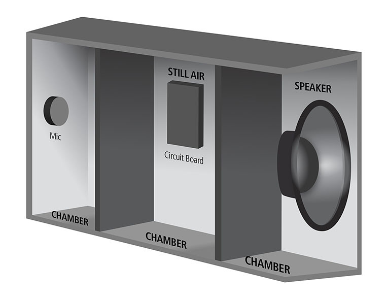 Smart Speakers: Audio Design Rules for Voice-Enabled Devices | audioXpress