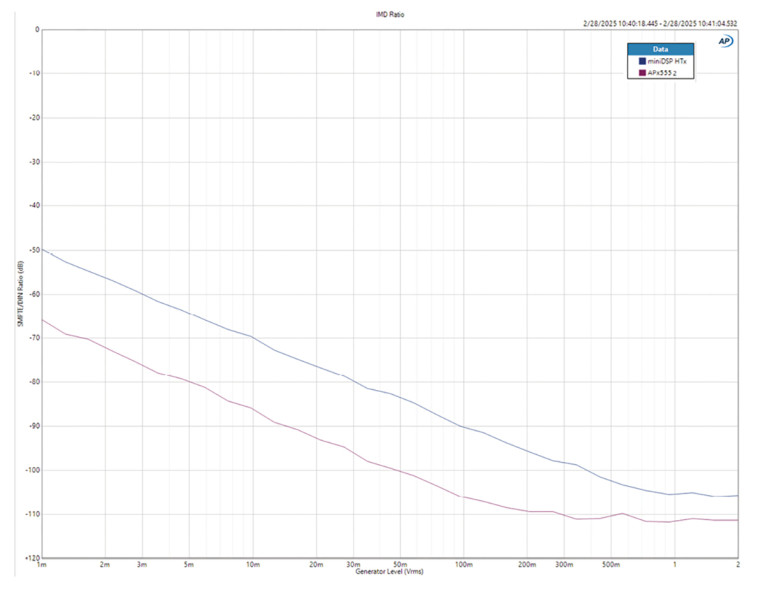 Outboard DSP: miniDSP Flex HTx Audio Processor | audioXpress