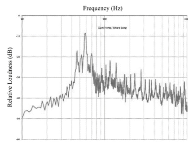 Patent Review: Passive Radiator with Dynamically Adjustable Resonant ...