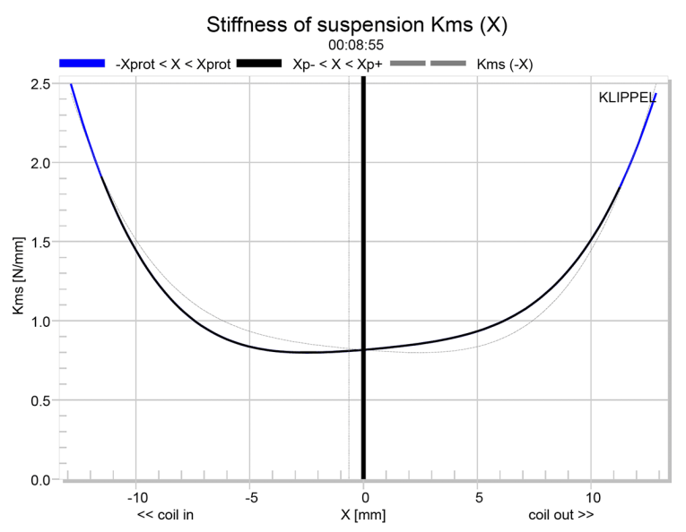 Test Bench: The SEAS L19RNX1 Prestige Titan Series Woofer | audioXpress