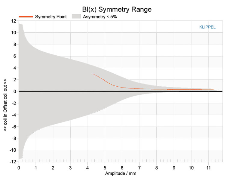Test Bench: The UF295FAS Thin-Profile Dipole 10" Woofer from Neotera ...