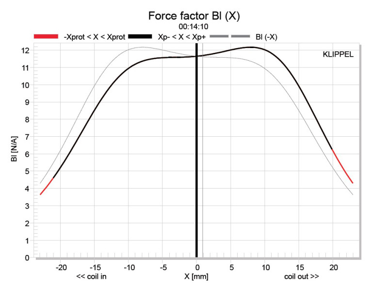 Test Bench: The Wavecor SW275BD01 Home Audio Subwoofer | audioXpress