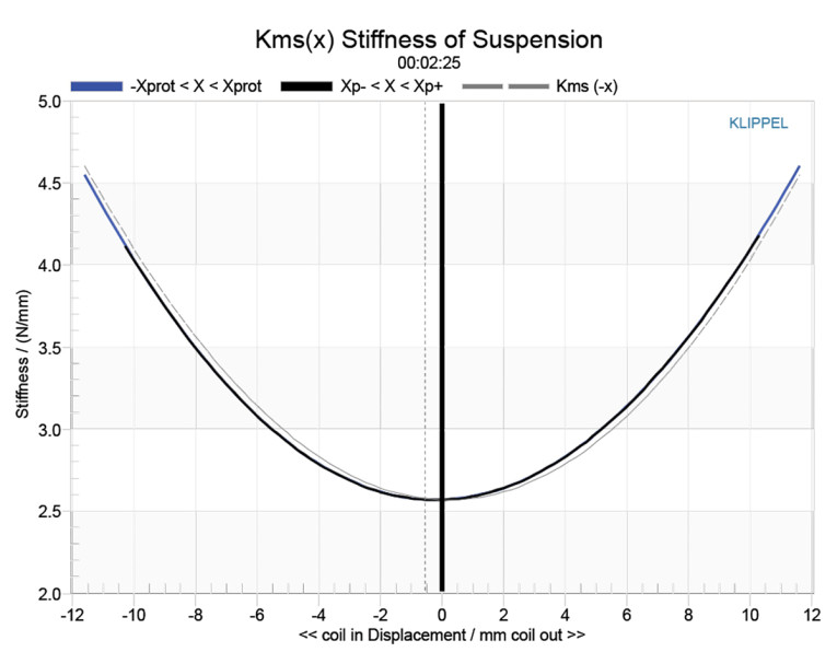 Test Bench: The UF295FAS Thin-Profile Dipole 10" Woofer from Neotera ...
