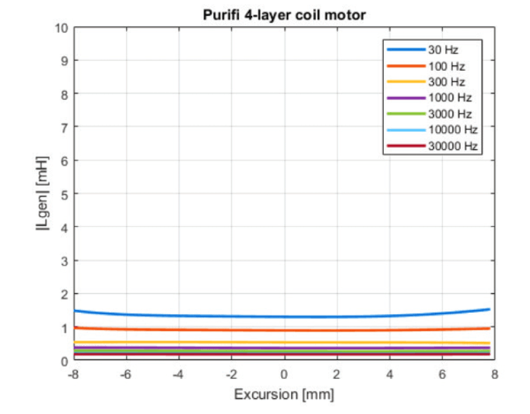 Purifi Audio - A Straight Wire to the Soul of Music | audioXpress