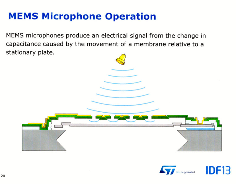 How to Select MEMS Microphones | audioXpress